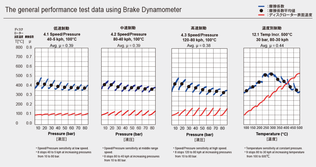 Premium TYPE | DIXCEL