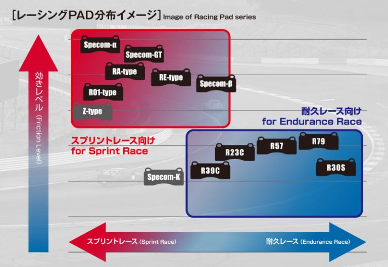 Specom-α初期重視タイプ | DIXCEL | 株式会社ディクセル